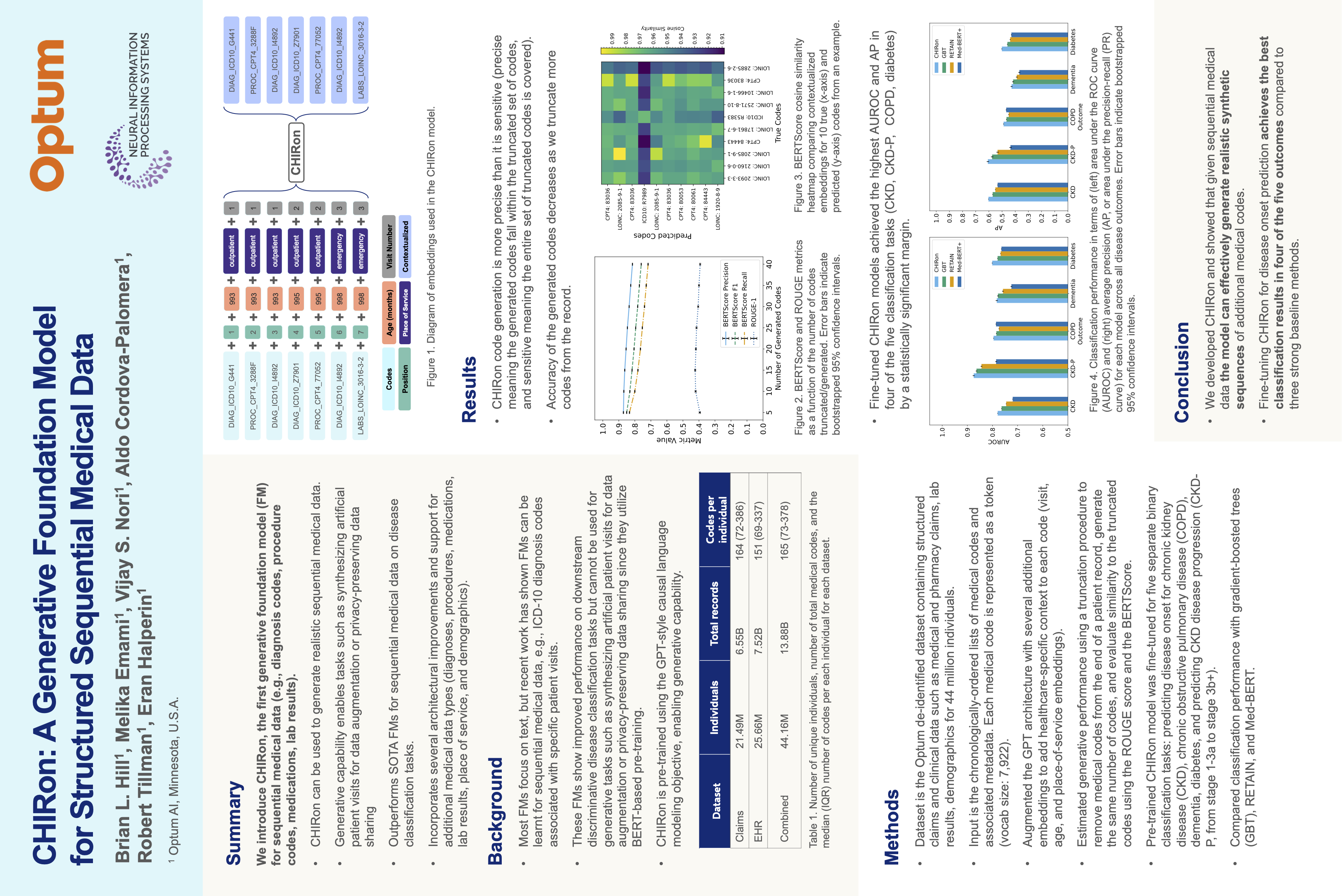 NeurIPS CHIRon: A Generative Foundation Model for Structured Sequential Medical Data